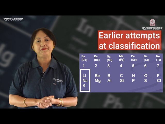 Understanding The Periodic Classification Of Elements A Comprehensive 6453