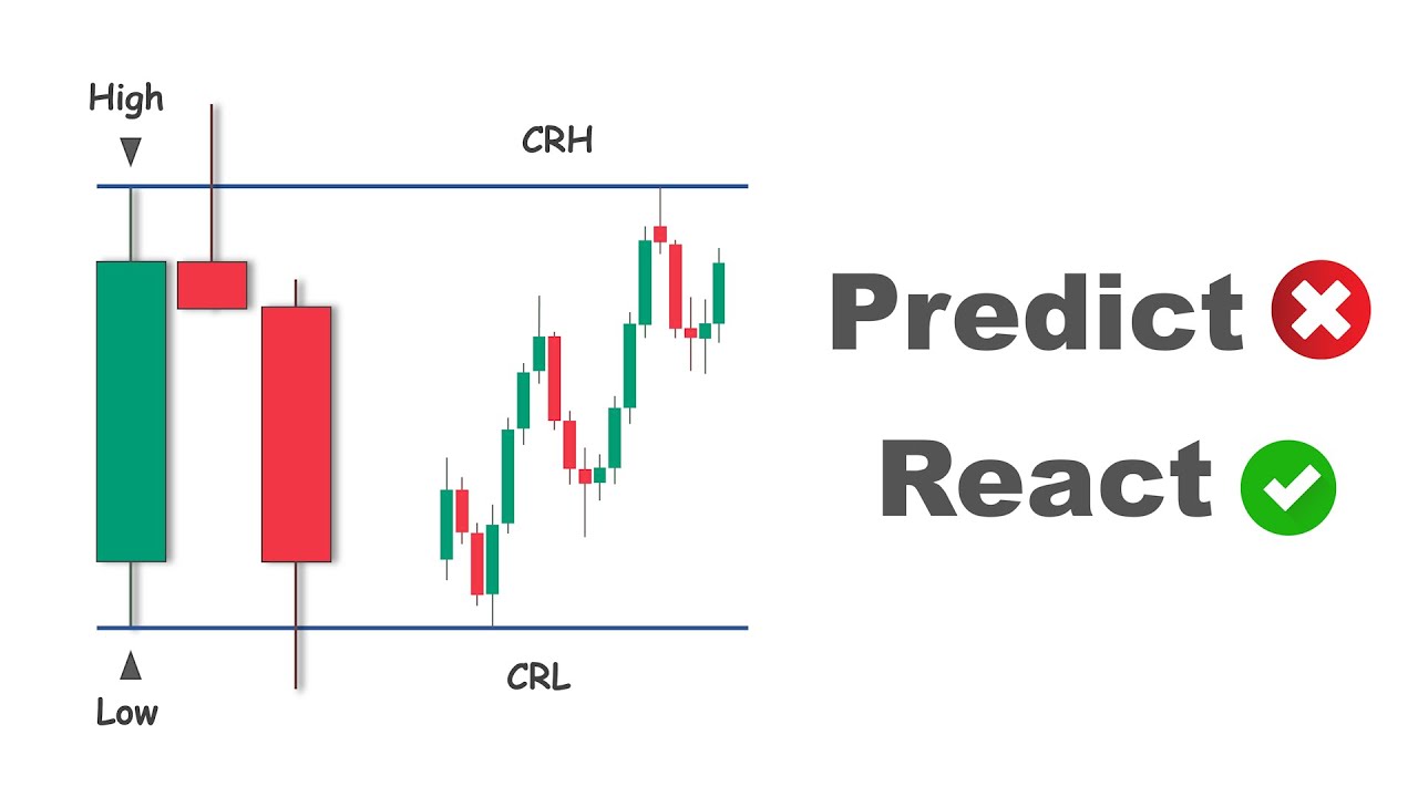 Candle Range Theory (CRT) Trading Model