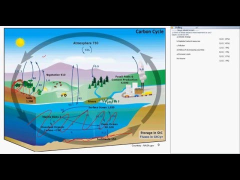 Introduction to Green Technology