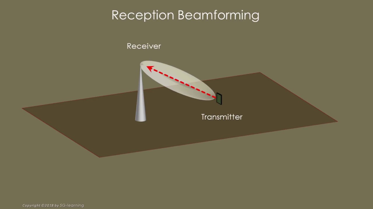 An Intuitive Introduction to Beamforming