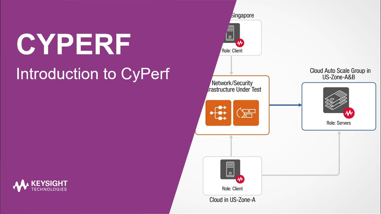 Introduction to Keysight CyPerf