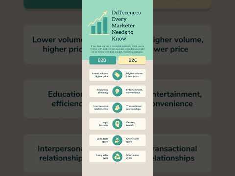 difference between B2B and B2C|| B2B|| B2C