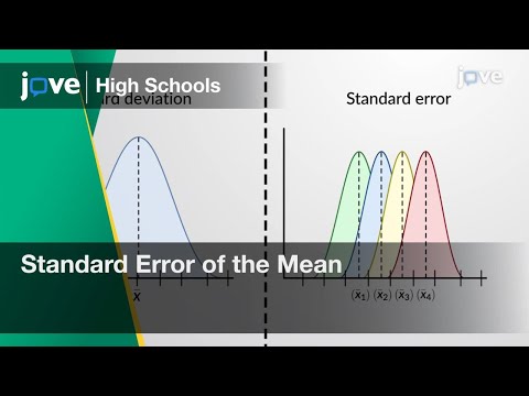 Standard Error of the Mean | Statistics | Video Textbooks - Preview