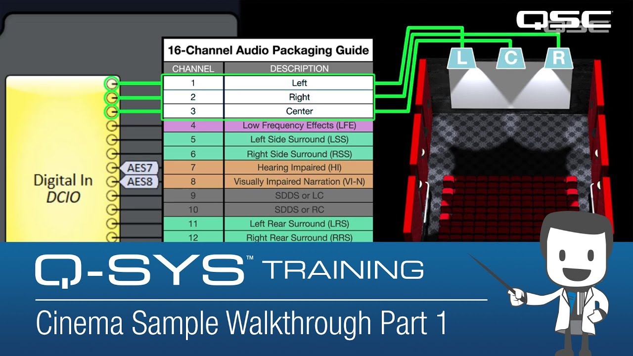 Q-SYS Level 1 Cinema Training: Cinema Sample Walkthrough Part ONE