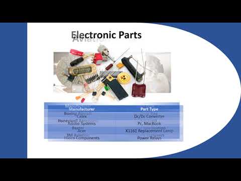 Complete Sourcing Solutions