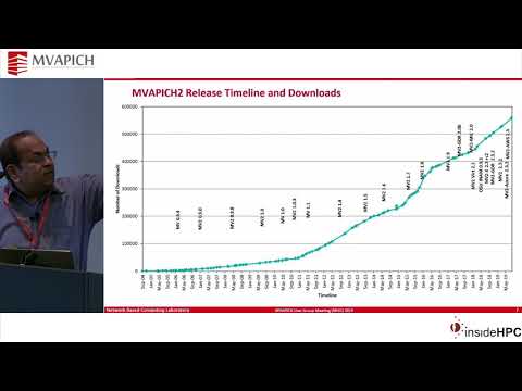 Overview of the MVAPICH Project and Future Roadmap
