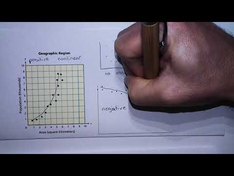 positive, negative, none, linear, nonlinear associations for cc14