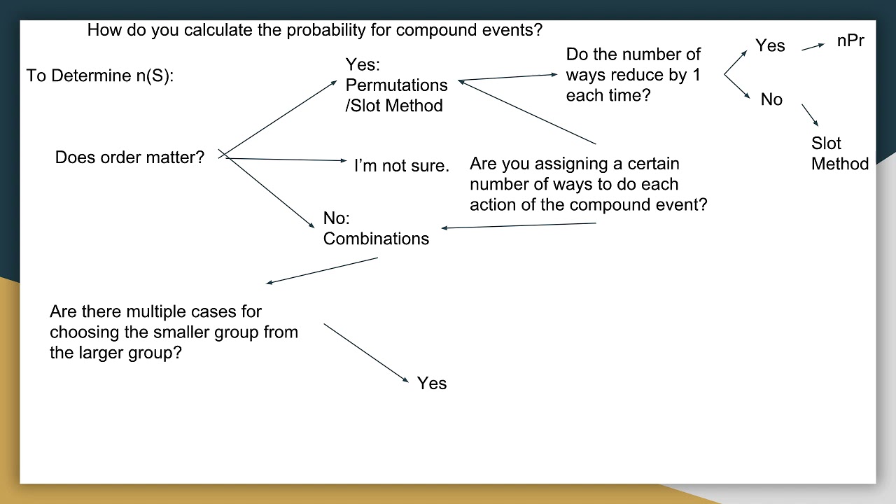 Permutations vs. Combinations Flow Chart