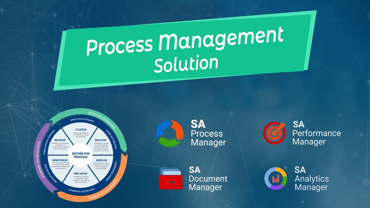 Interact Suite SA | The most complete BPM solution on the market