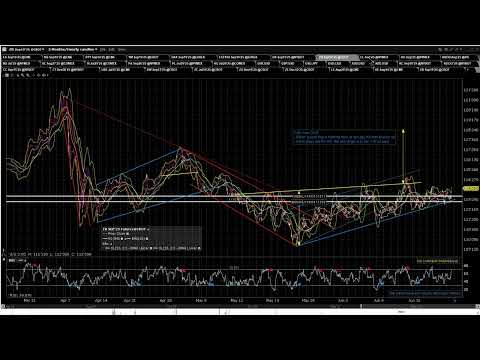 2025 06 23 Jack's Pre Market Review