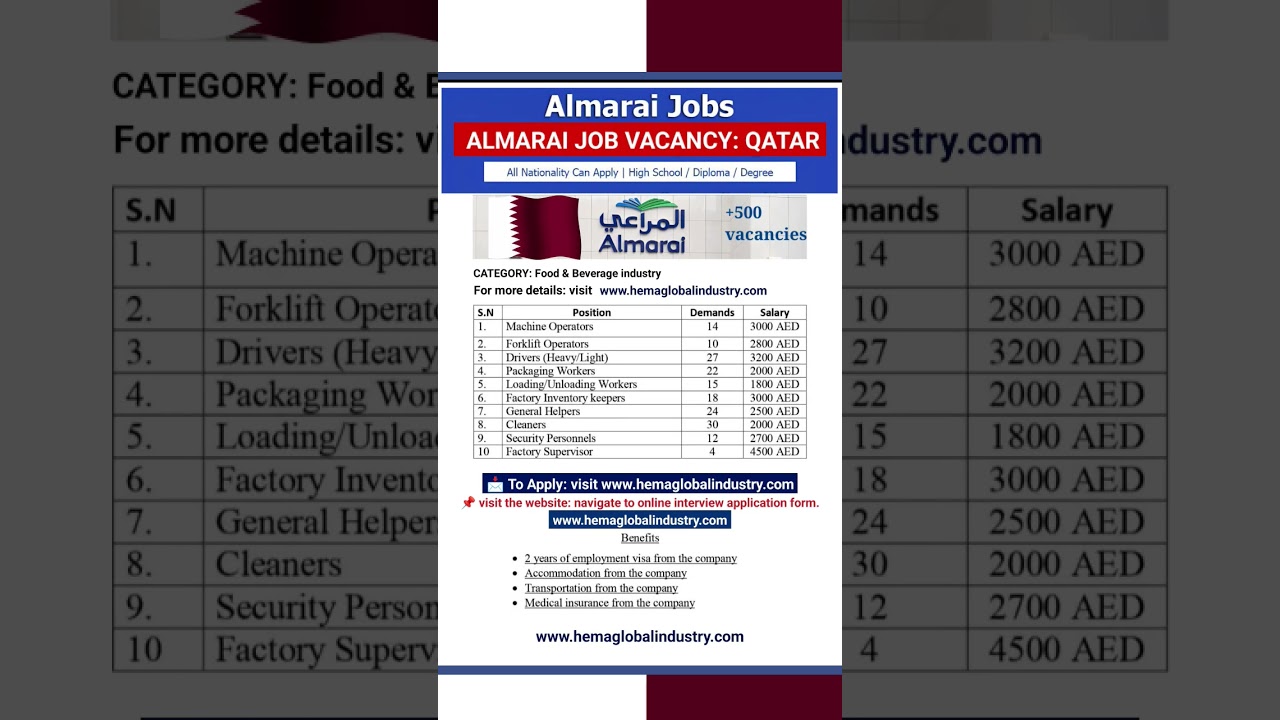 ALMARAI job vacancies in Qatar #jobsinqatar #qatarjobs #qatarjob #qatarjobvacancy #shorts #dohajobs