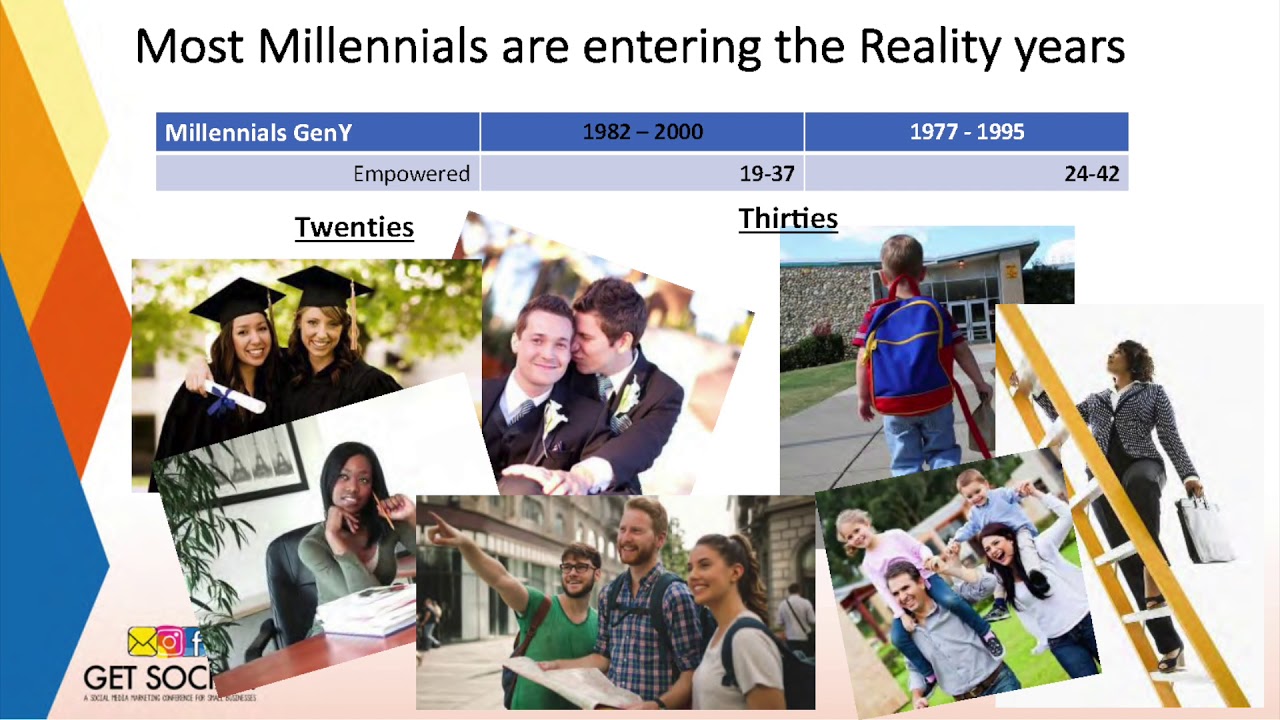 Generational Marketing – How Can We Reach Millennials?