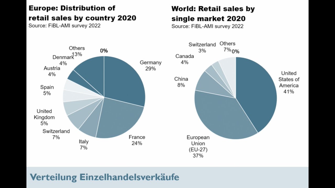 BIOFACH 2022 - Statistics & Insights Preview