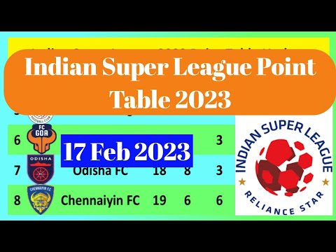 ISL Football Point Table Standing 17 Feb 2023। Indian Super League Point table update today 2022-23