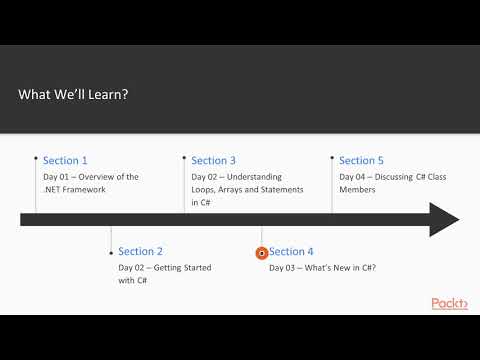 Learn Learn C in 7 days The Course Overview|packtpub com - Mind Luster