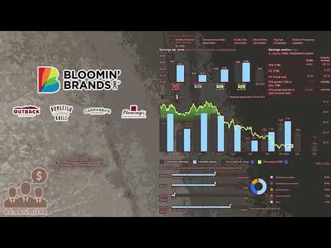 $BLMN Bloomin Brands Q1 2025 Earnings Conference Call
