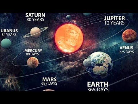 Year On Every Planet In Solar System || (Revolution Time Around The Sun)
