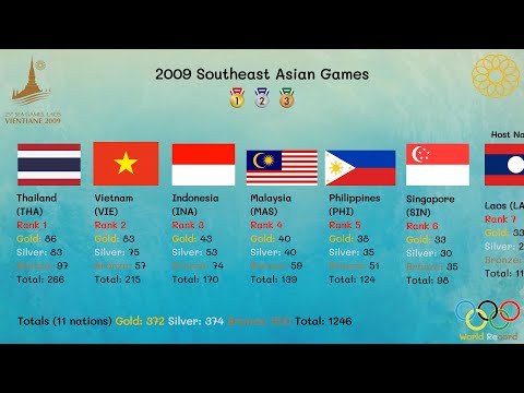 2009 Southeast Asian Games ( 25th SEA GAME )