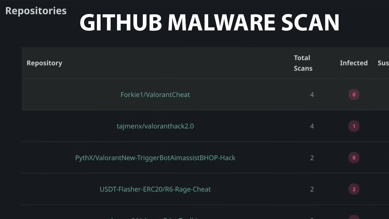 Tracking Malware on GitHub with TigerData & Git-MalScan