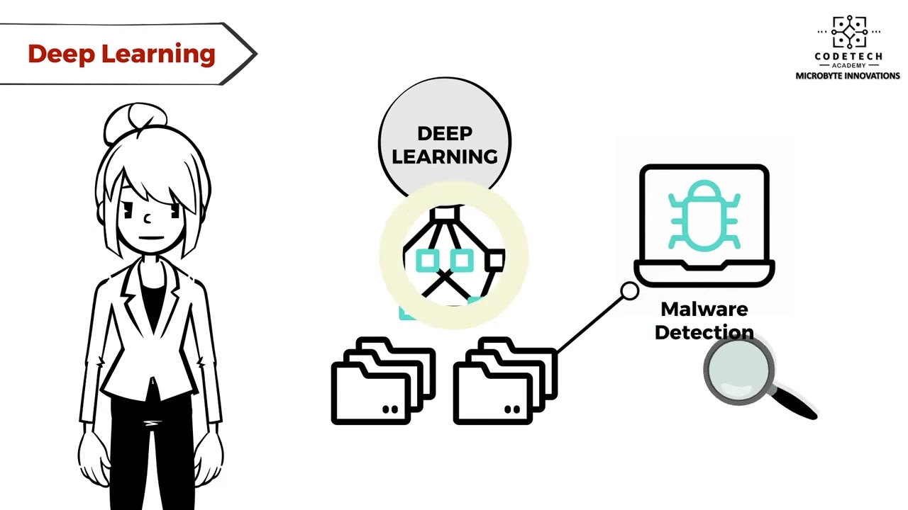 AI for Cybersecurity: Threat Detection and Response