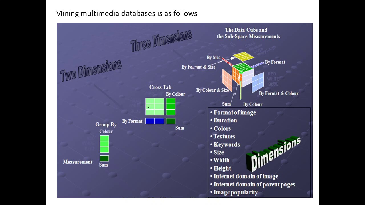 spatial data and multimedia data mining day 12