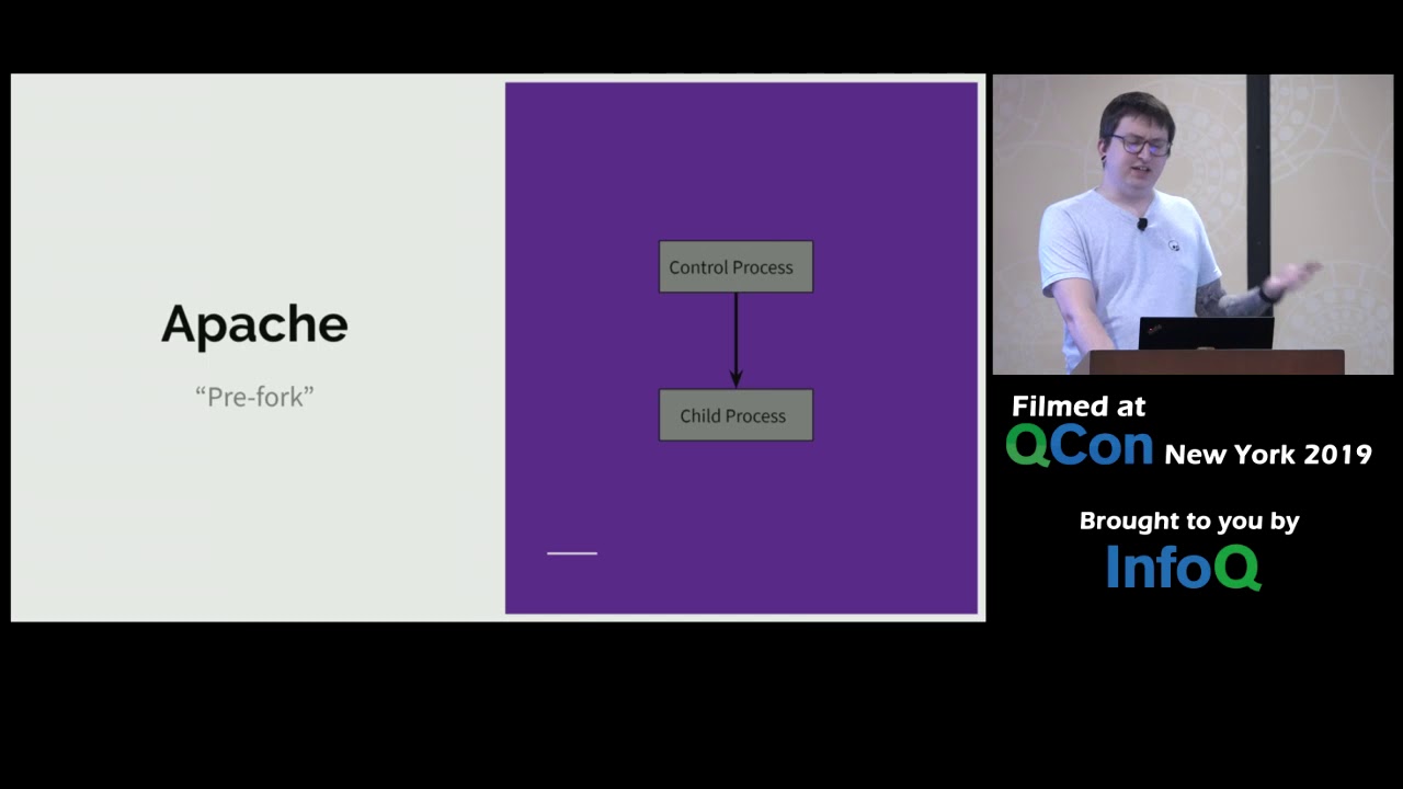 Whenwhy Is Async Good For Performance The Rust Programming Language