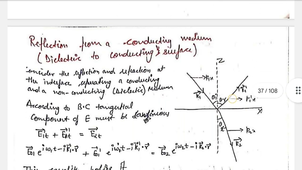EM Wave in Bounded Media Handwritten Notes (EMT) | Unit - 3 | Semester - 6 | B.Sc.(H) Physics, DU