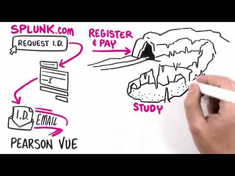 Journey to Splunk Certification