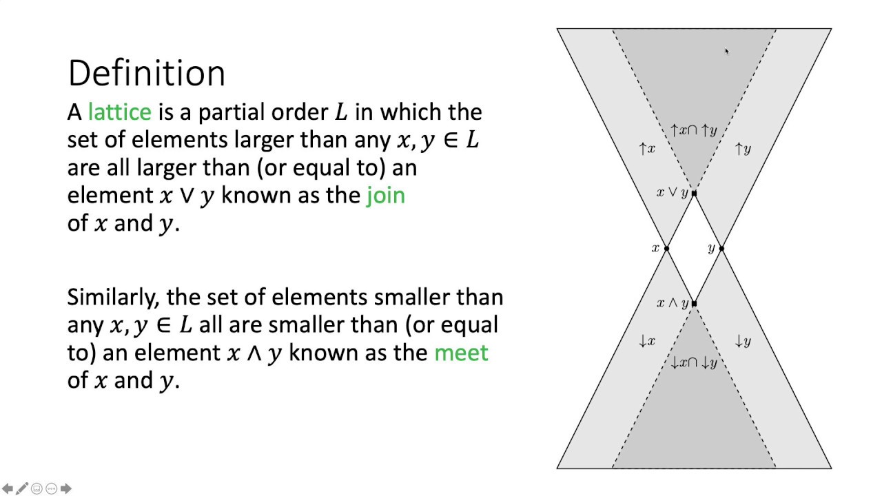Space-Efficient Data Structures for Lattices
