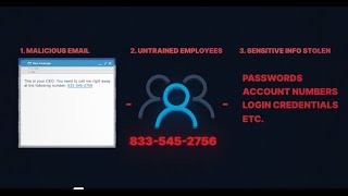 Cofense PhishMe Reviews May 2026: Pricing & Features | SoftwareWorld