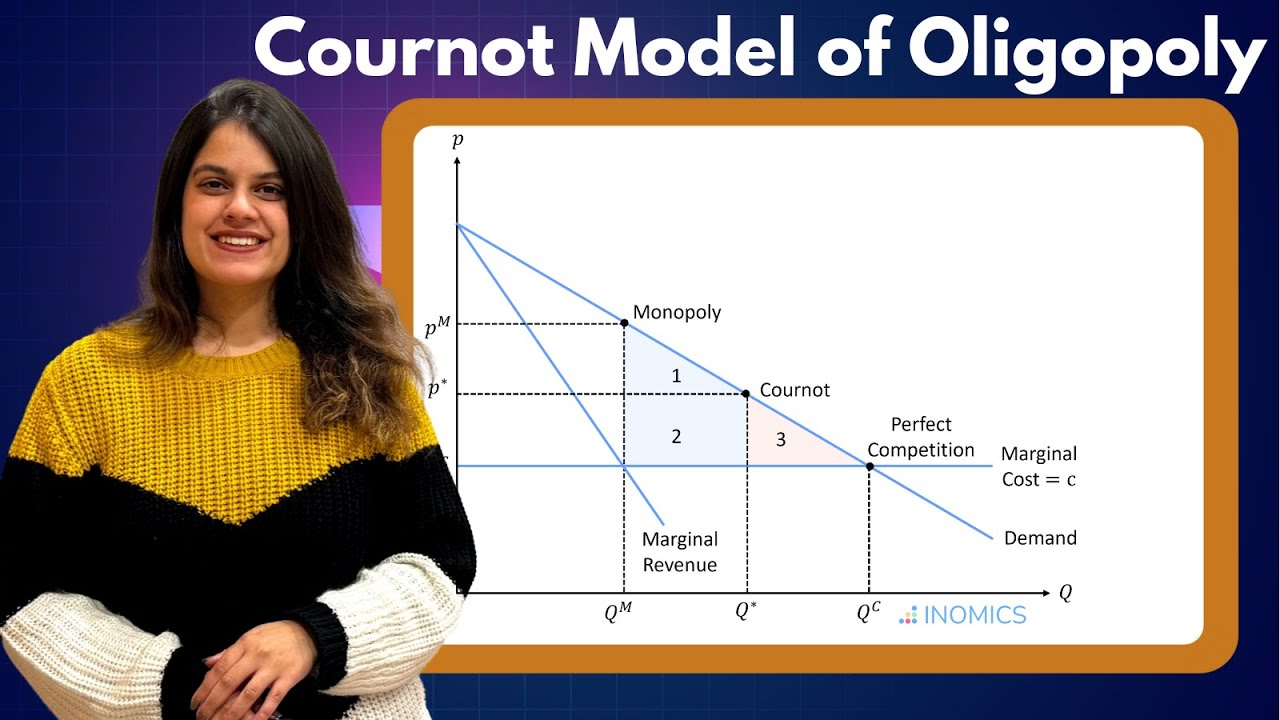 Cournot Model of Oligopoly by Vidhi Kalra Balana