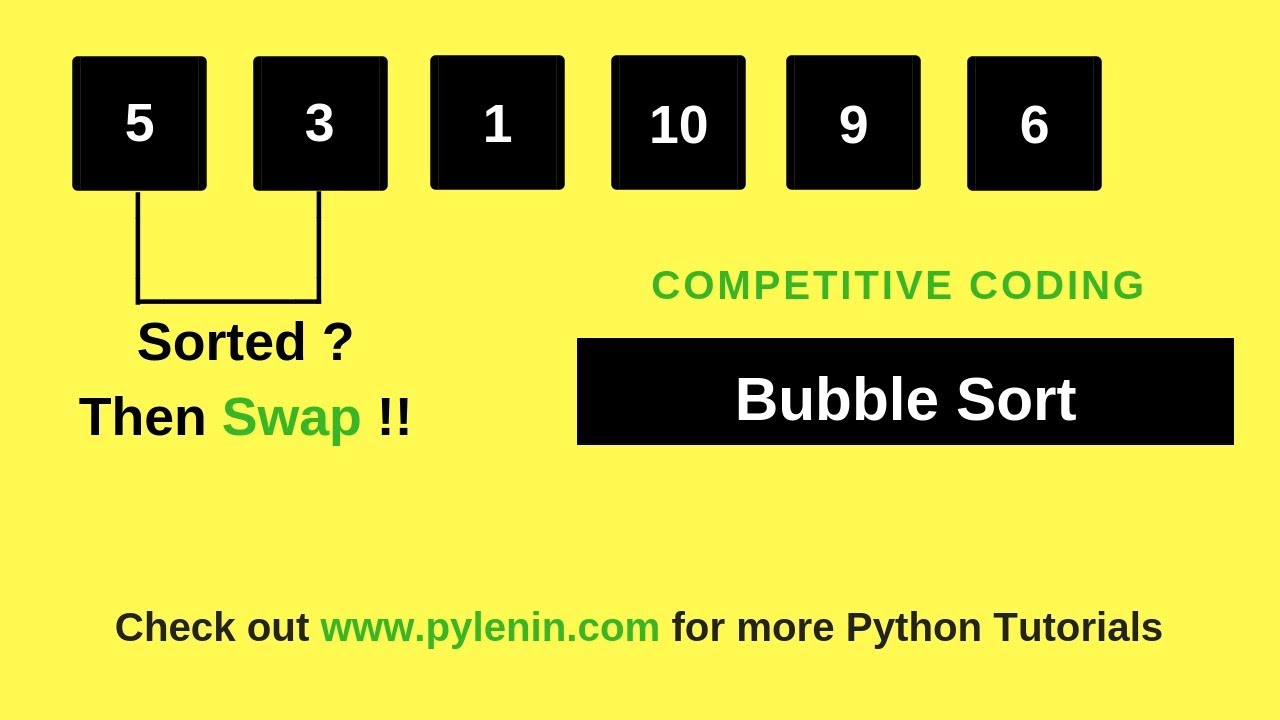 Bubble Sort | Competitive Coding Interview Question