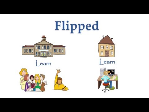 Flipped Classroom Explained