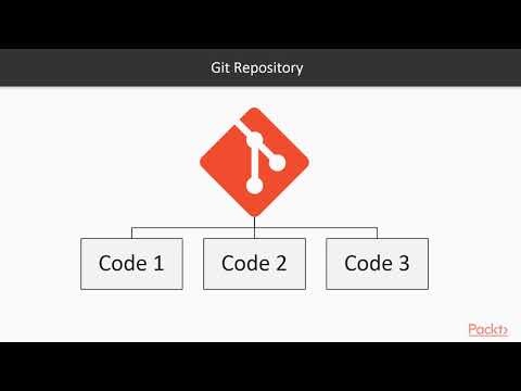 Learn Puppet 5 – The Complete Beginner s Guide Getting Started with Git| packtpub com - Mind Luster