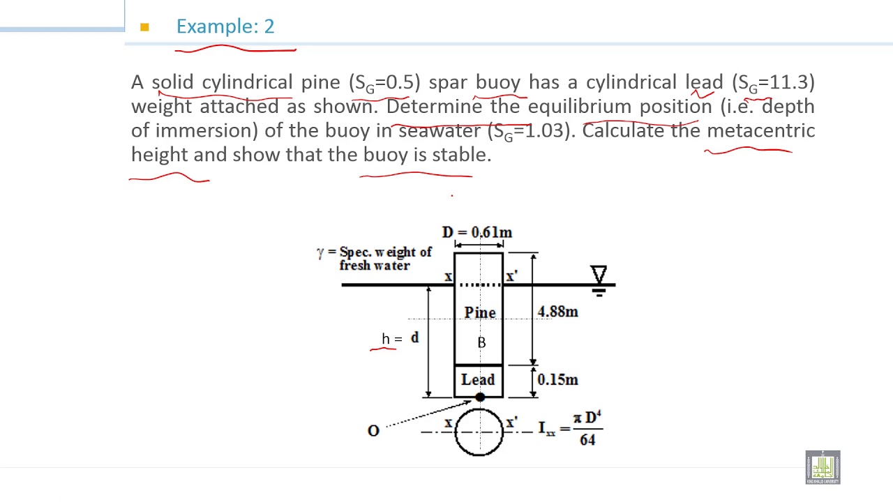 Fluid Mechanics -1 | 5-6| Examples on Buoyancy and stability of ...