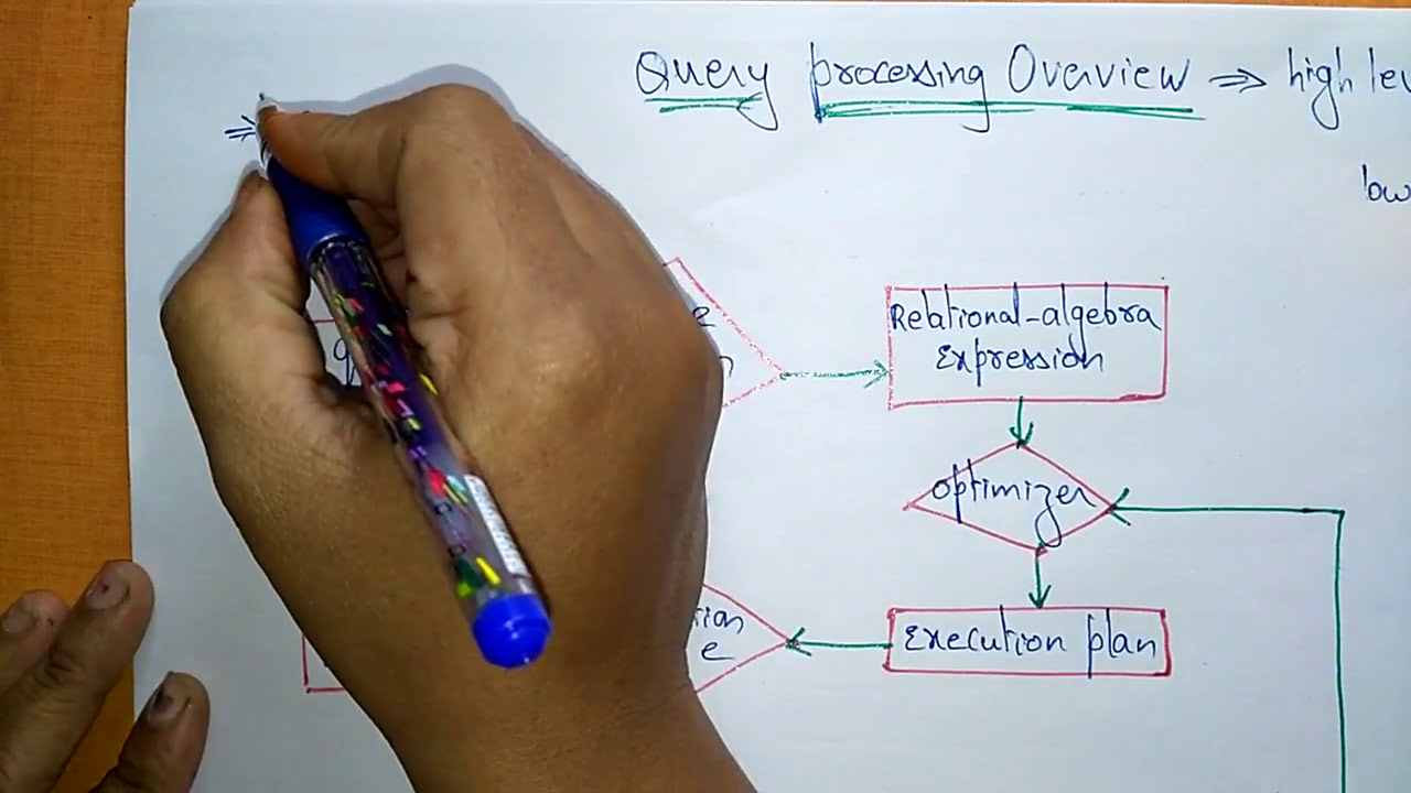need of query processing | DBMS | Lec-79 | Bhanu Priya