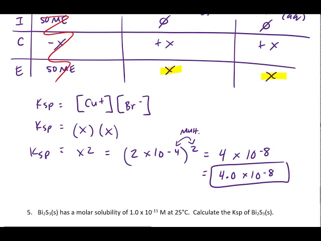 Understanding Ksp Calculations: A Guide to Molar Solubility and Ksp Values | Galaxy.ai | Galaxy.ai
