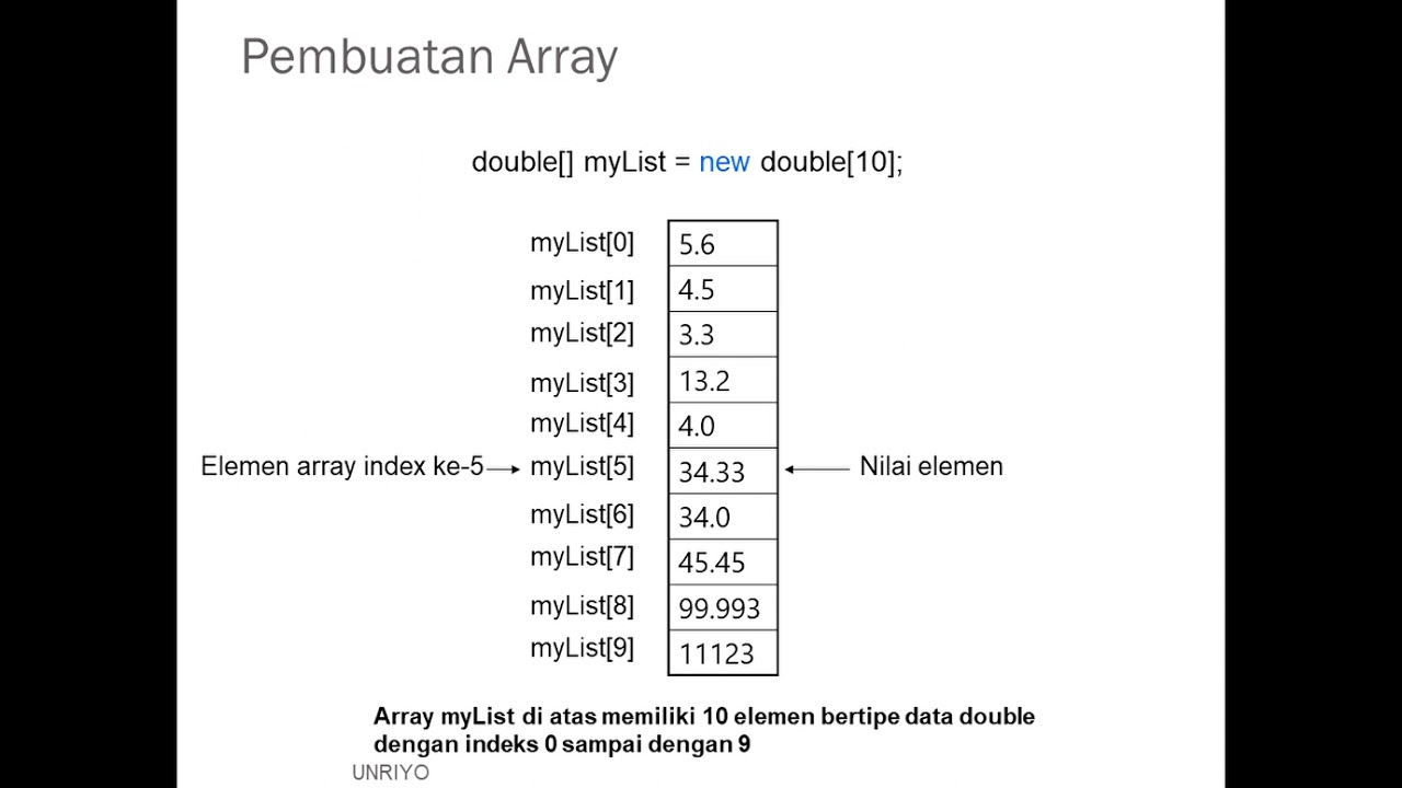 PowerPoint Slide Show   java array Compatibility Mode 2021 07 31 19 26 35