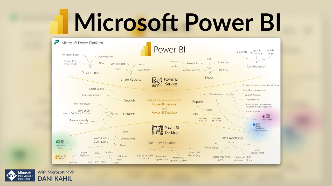 Microsoft Power BI – Concepts explained with Greg Nash & Dani...