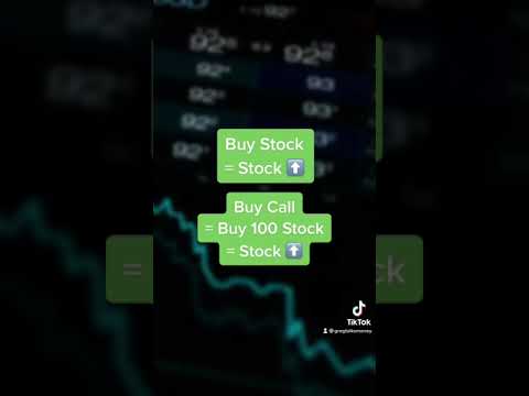 Options Trading Explained in 1 Minute ⏱???? #shorts