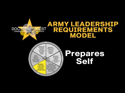 FM 6-22: Prepares Self