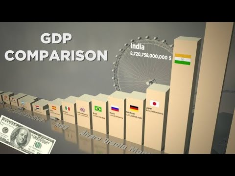 Top 10 country ranking by GDP in 2022 || GDP comperison || GDP ranking || Top 10 GDP|| GDP