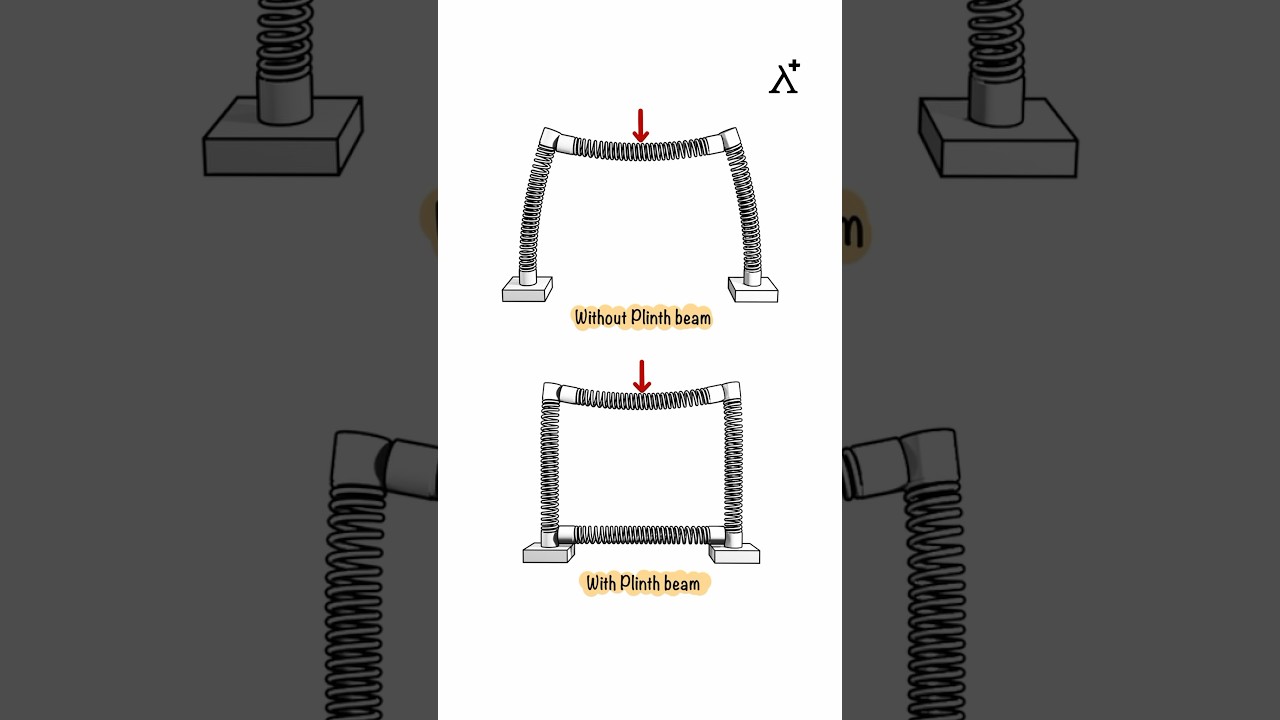 Construction Practices: Plinth beam and its importance