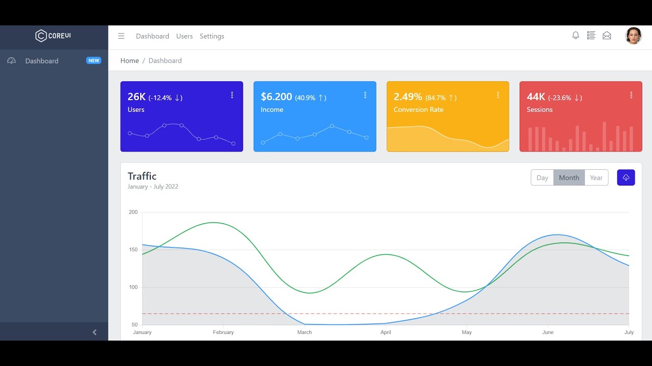 Implementing CoreUI Admin Dashboard Template into Django