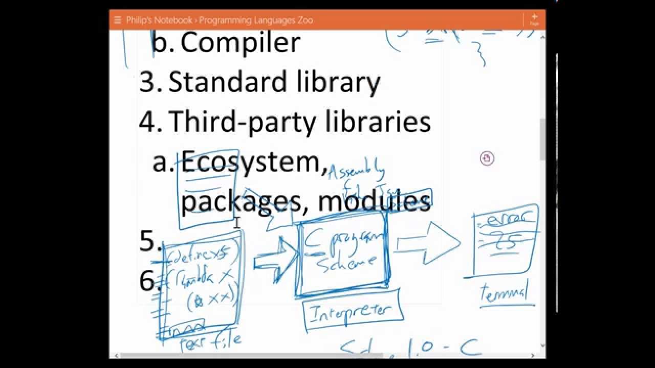 Introduction to Programming Languages - Startertutorials