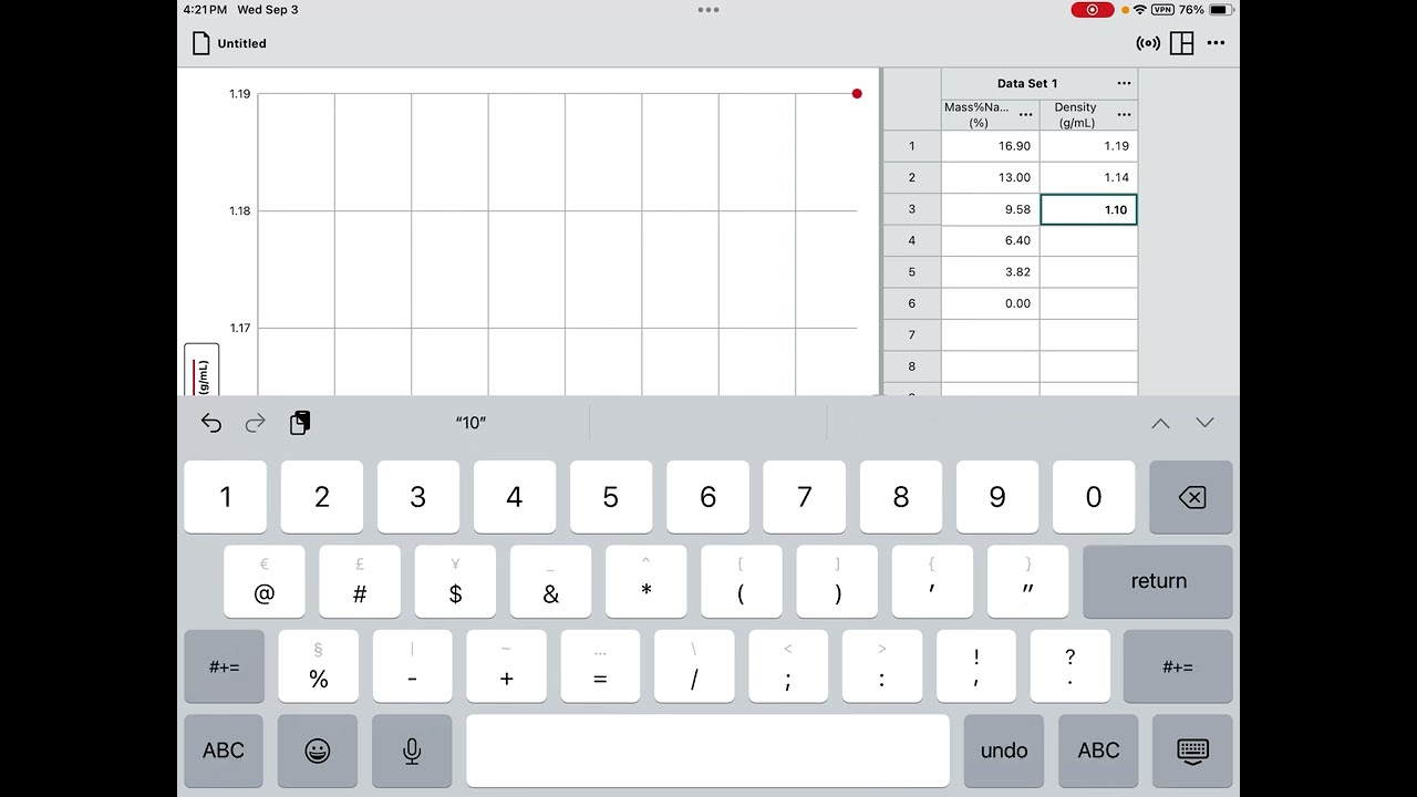 Graphical Analysis Graph Instructions Density Lab Chem