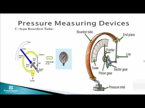 Pressure Measuring Instruments - Pressure Measuring Device Latest Price ...