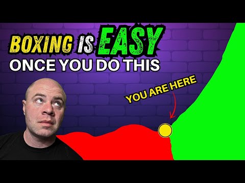 How to get Better at Boxing as Fast as Possible