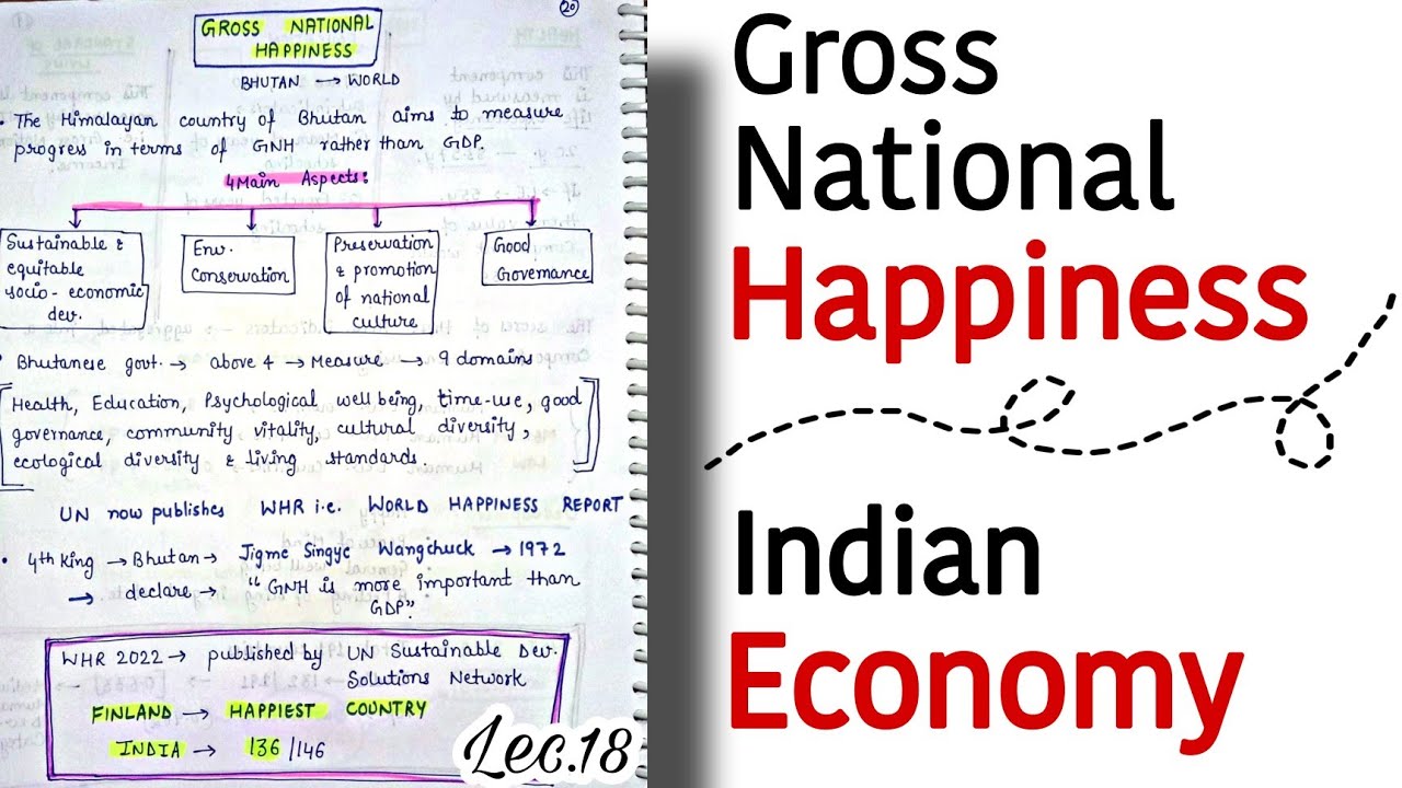 Understanding Gross National Happiness and India's Ranking in the World ...