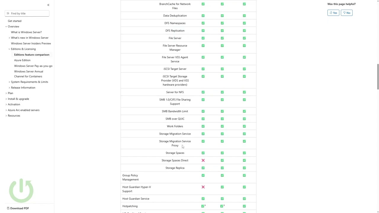 MICROSOFT Windows Server 2025 – Standard vs Datacenter vs Datacenter Azure